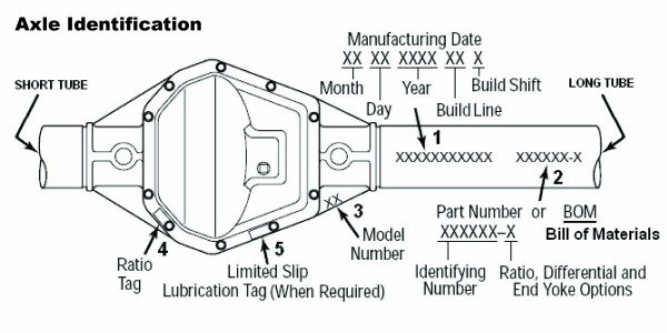 Differential Identification Work Page - West Coast Differentials