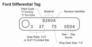 Differential Identification Guide | West Coast Differentials