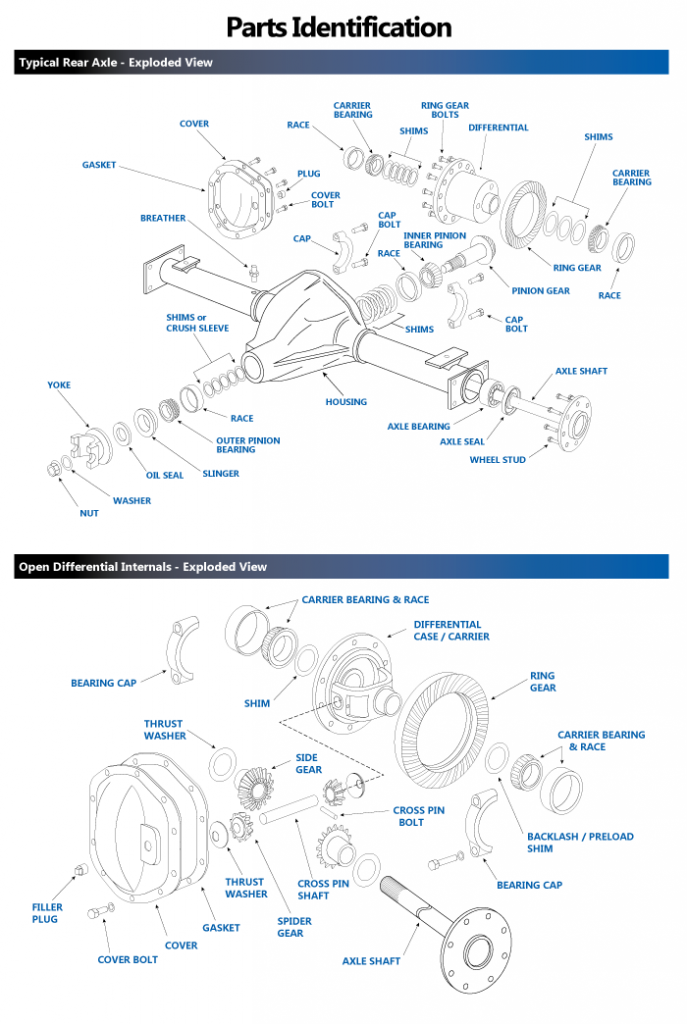 Differential Exploded Views - Parts Identification - West Coast ...