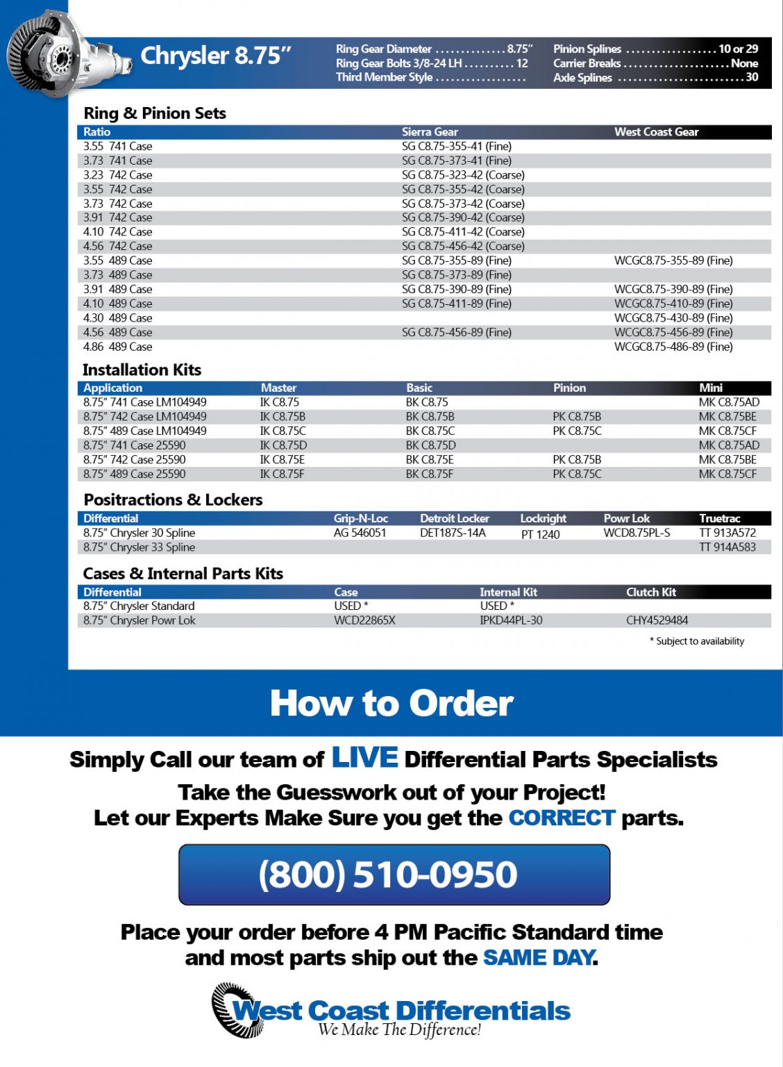 Chrysler 8.75" Differential Parts | West Coast Differentials