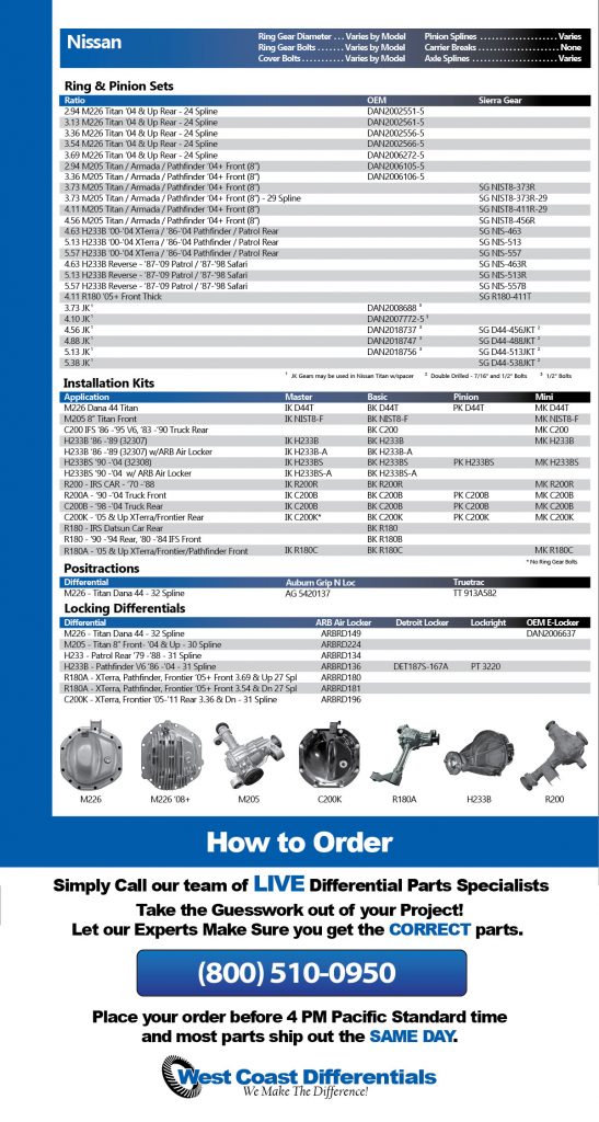 Nissan Differential Parts - West Coast Differentials