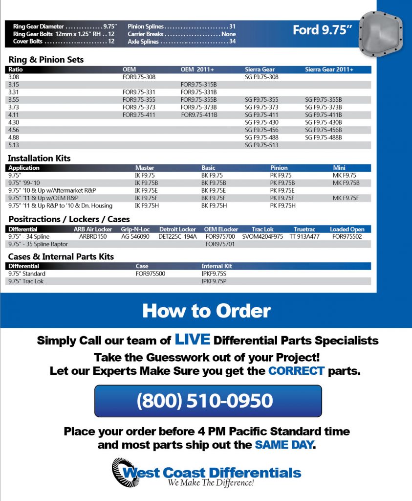 Ford 9.75" Differential Parts | West Coast Differentials